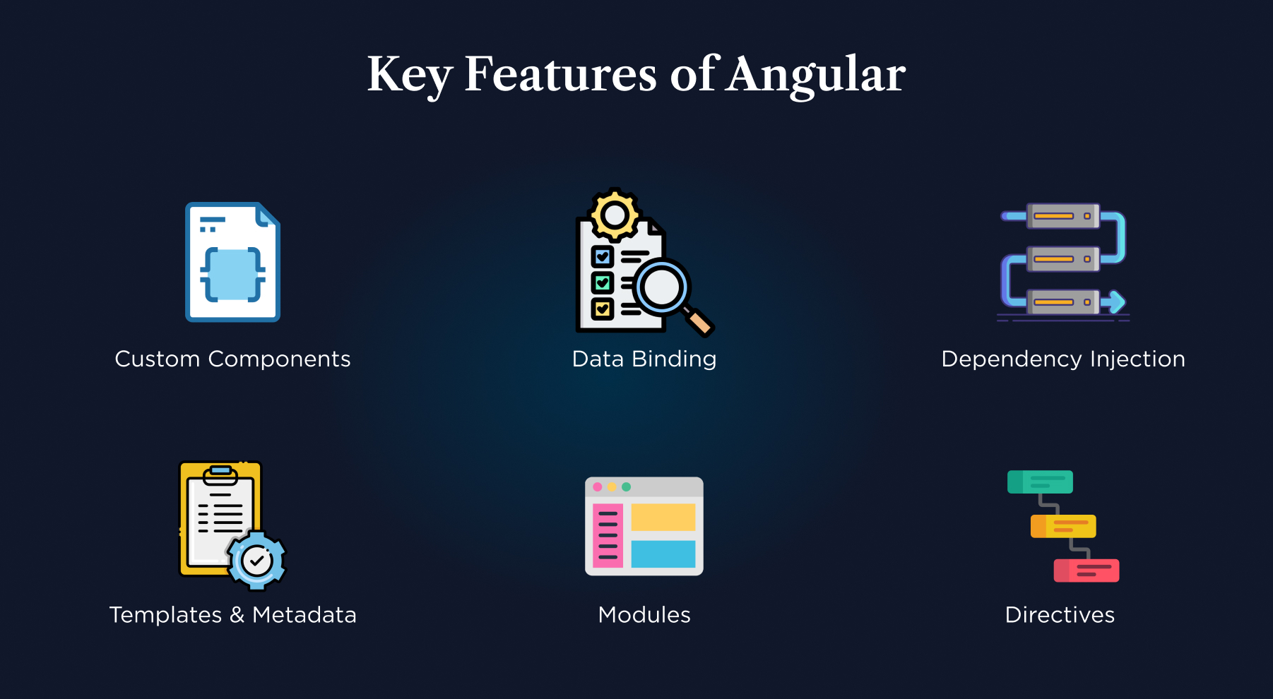 Why Use Angular: Top Benefits of This Powerful Framework Why Use Angular: Top Benefits of This Powerful Framework